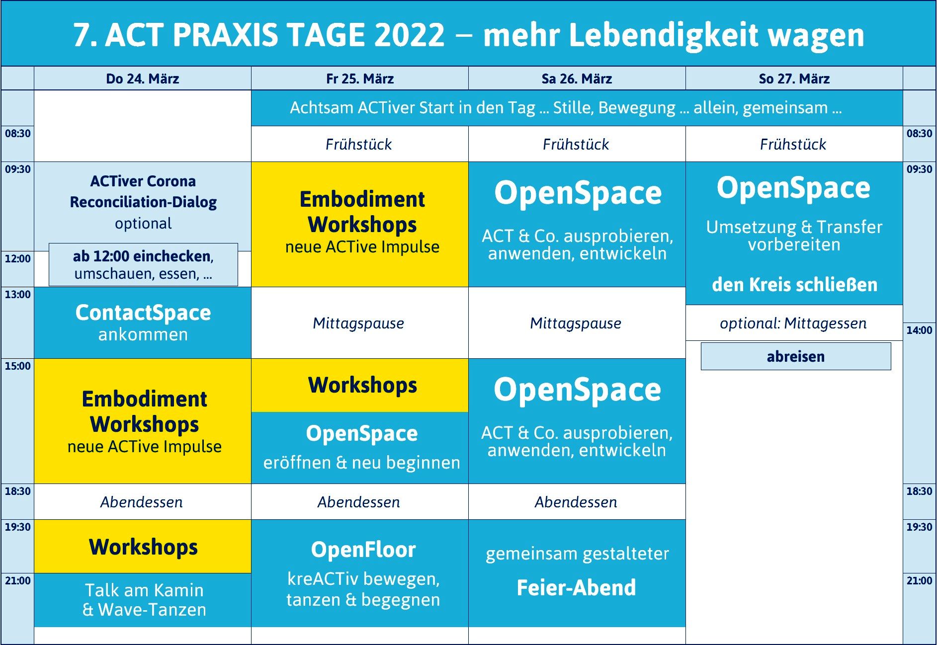 7. ACT PRAXIS TAGE 2022 - DGKV